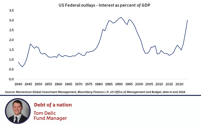 TEST Chart of the Week - 2 June 2025
